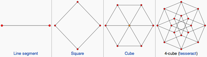 Numberphile, Cube Snakes, and the Hypercube. | Math Munch