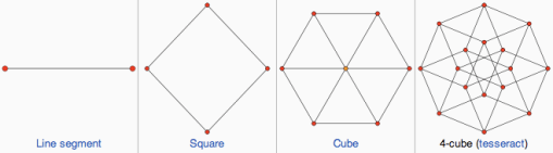 Numberphile, Cube Snakes, and the Hypercube. | Math Munch