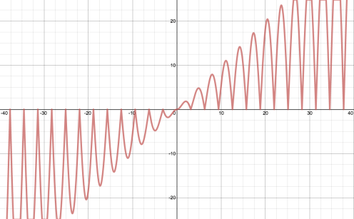 May | 2013 | Math Munch