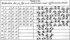 Truchet, Truchet, Truchet! | Math Munch