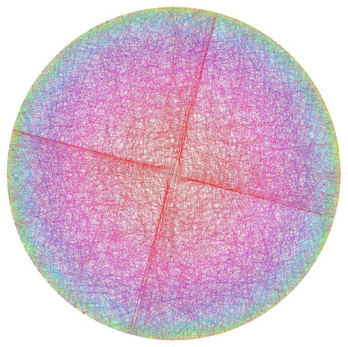 Pi Digit, Pi Patterns, and Pi Day Anthem | Math Munch