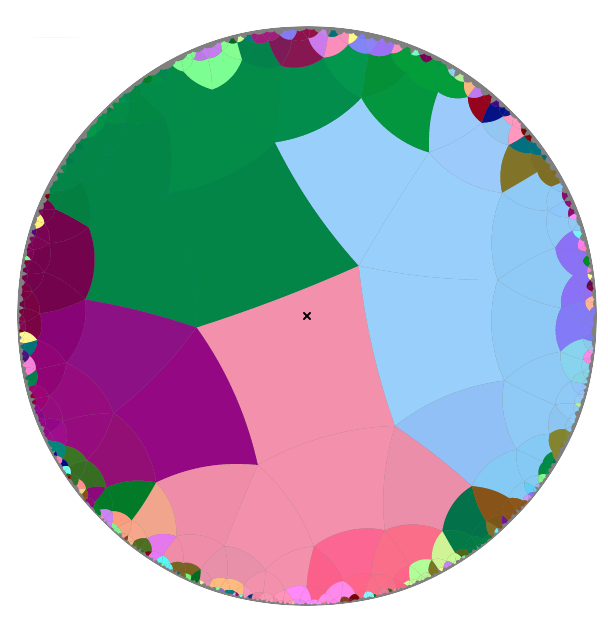 The Colorspace Atlas, allRGB, and Hyperbolic Puzzles | Math Munch