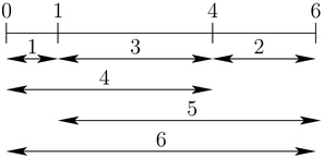 Solomon Golomb, Rulers, and 52 Master Pieces | Math Munch