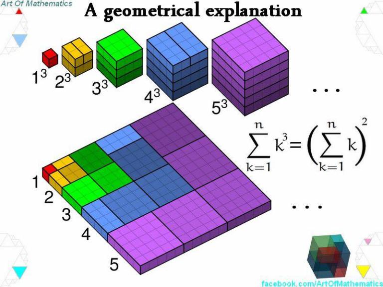 The Dice Lab, Sum of Cubes, and Double Polyhedra | Math Munch